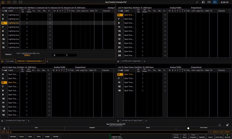 Followspot Control on an Eos Console