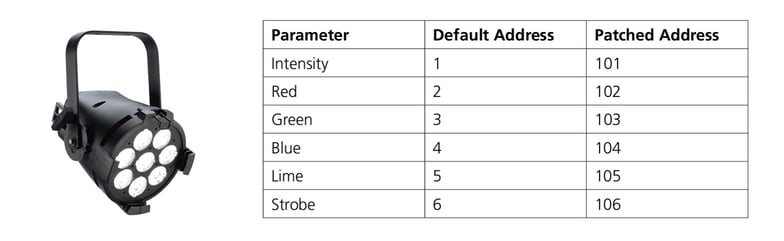Stage Lighting Design, Part 7: Lighting Systems
