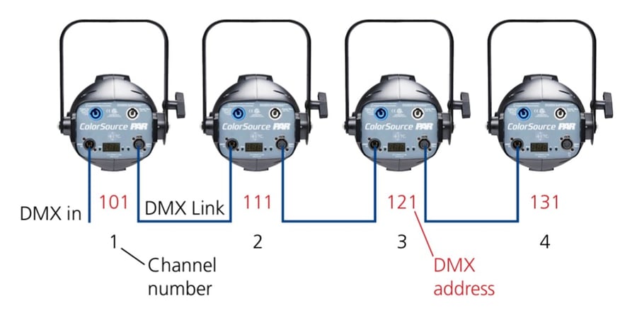 Stage Lighting Design, Part 7: Lighting Systems
