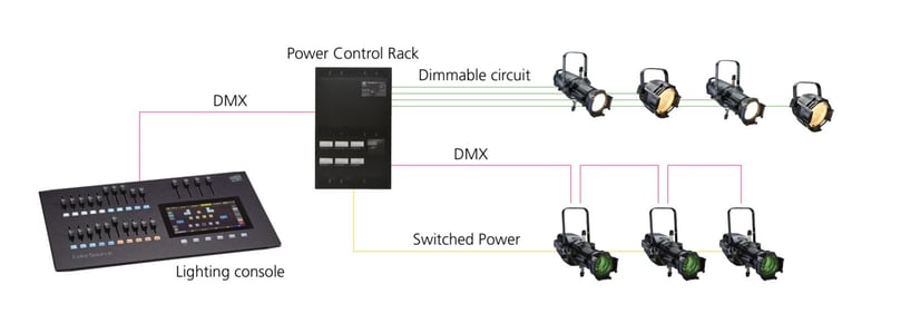 Stage Lighting Design, Part 7: Lighting Systems
