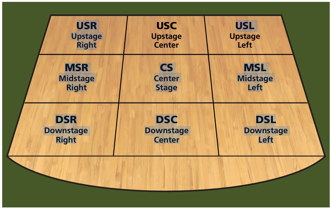 Stage Lighting Design, Part 8: Planning Your Design
