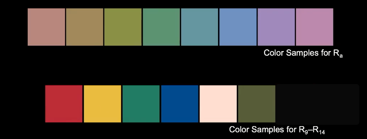 Color metrics explained with Lustr X8 fixtures
