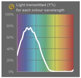 Stage Lighting Design, Part 6: Color