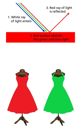 Stage Lighting Design, Part 6: Color