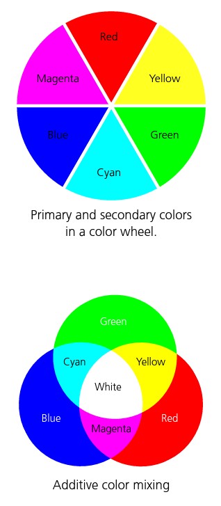 Stage Lighting Design, Part 6: Color