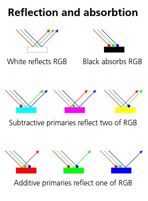 Stage Lighting Design, Part 6: Color