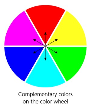 Stage Lighting Design, Part 6: Color