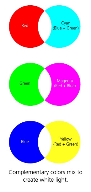 Stage Lighting Design, Part 6: Color