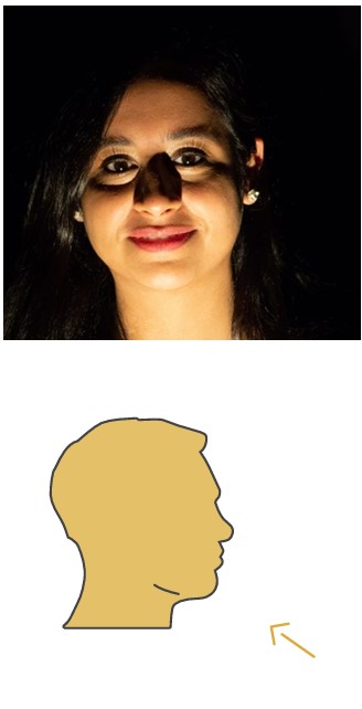 Stage Lighting Design, Part 5: Lighting Angles