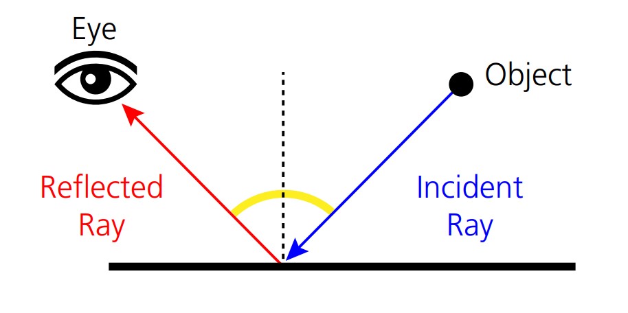 Stage Lighting Design, Part 1: Introduction to Lighting