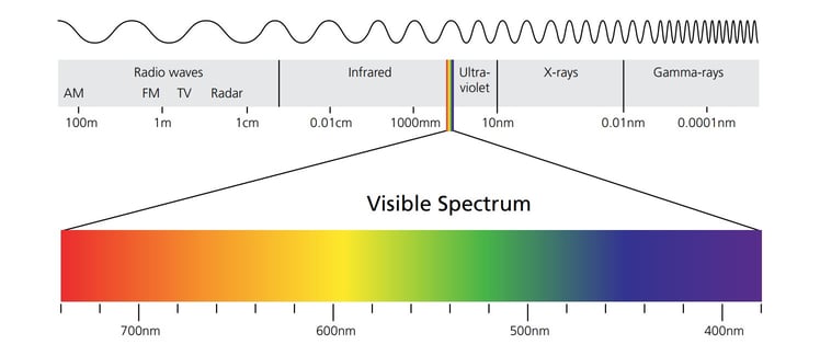 Stage Lighting Design, Part 1: Introduction to Lighting