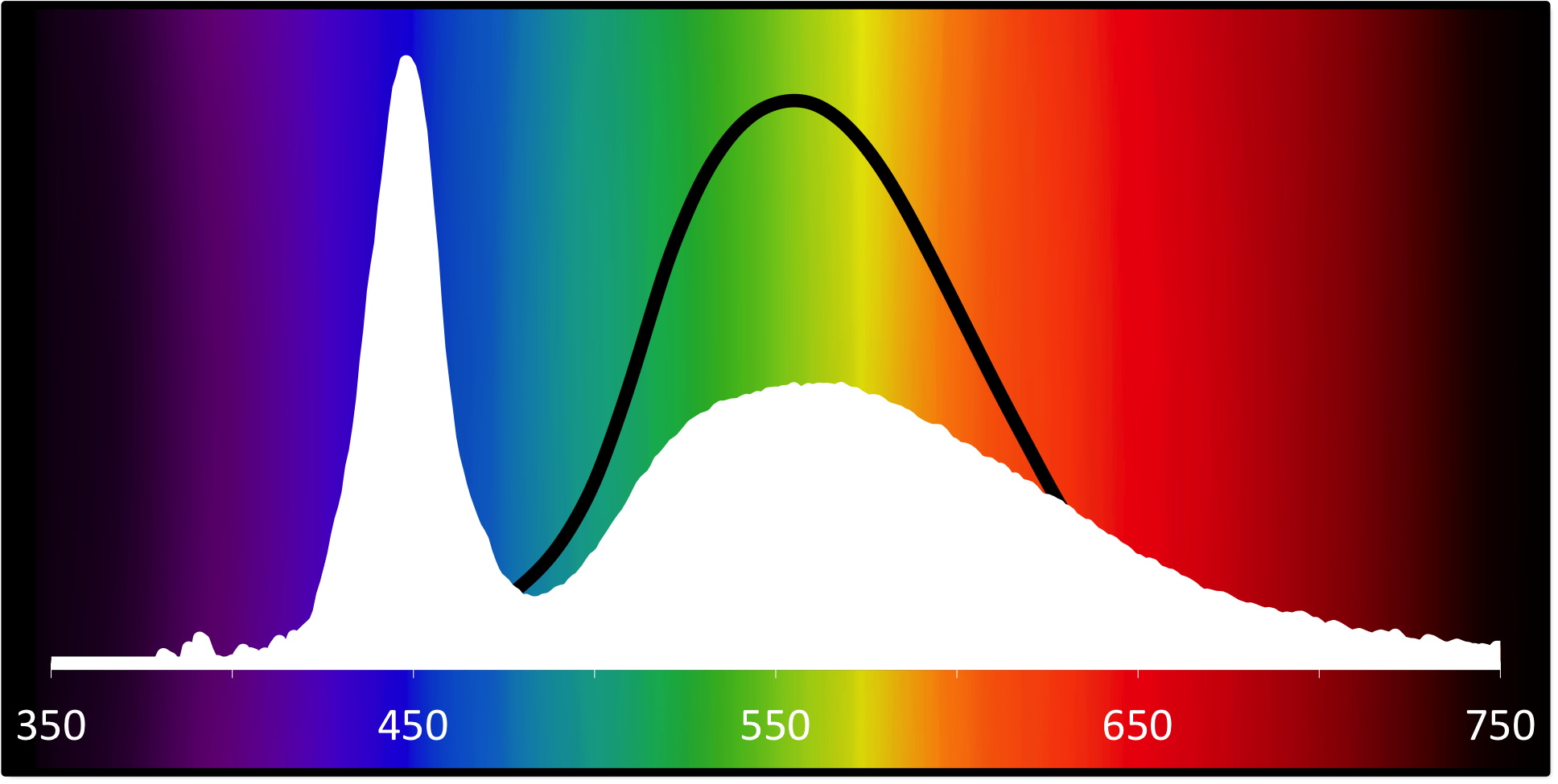 Battle of the bulbs – et cetera...