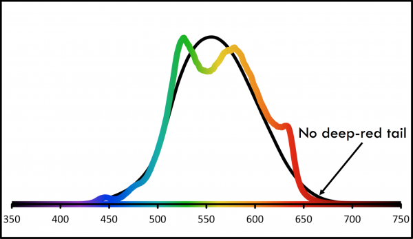 Battle of the bulbs – et cetera...