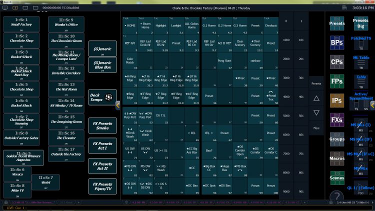 Eos on Broadway: Chocolate and Magic Sheets – et cetera...