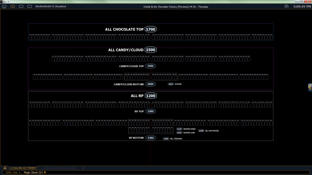 Eos on Broadway: Chocolate and Magic Sheets – et cetera...