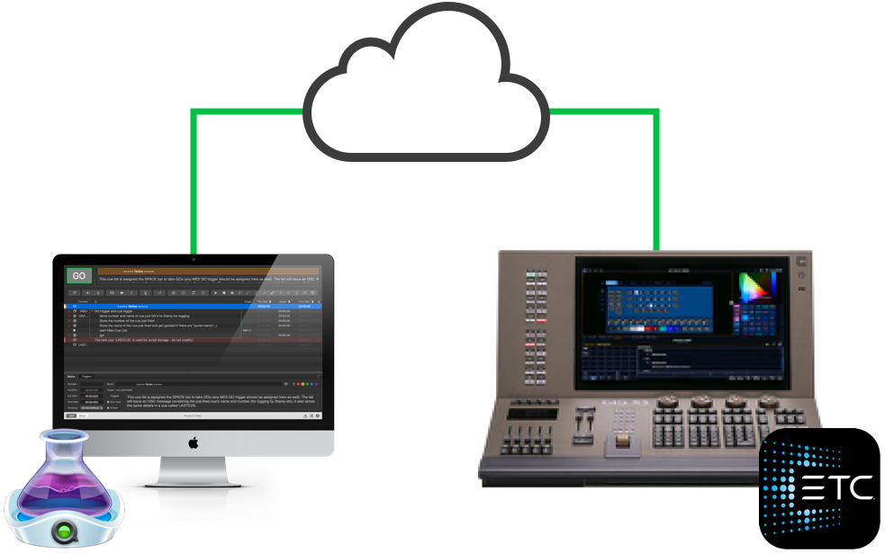 Exploring the Network: OSC Connections – et cetera...