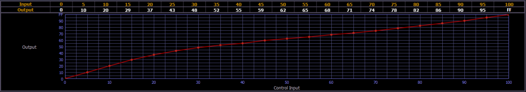 Out of Control: Cue transitions and LEDs – et cetera...