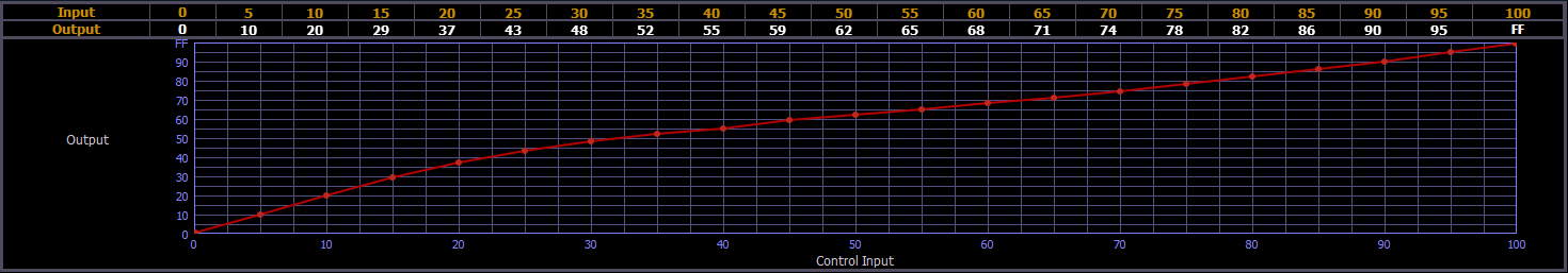 Out of Control: Cue transitions and LEDs – et cetera...