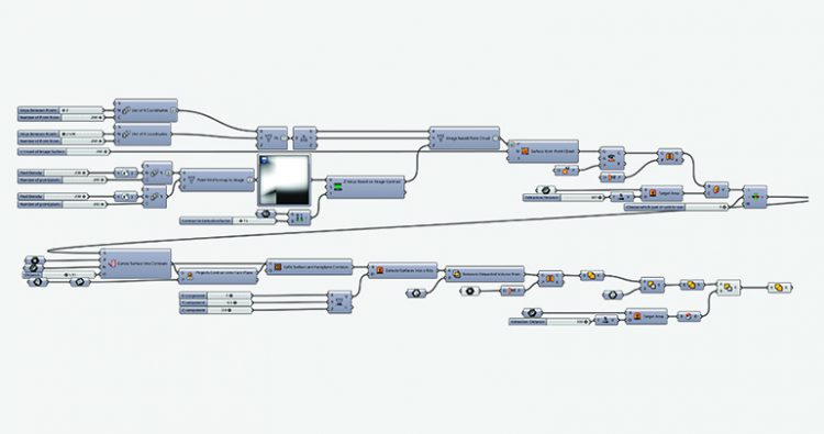 Industrial Design at ETC – et cetera...