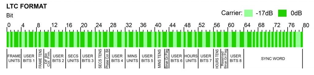 It’s about time!: How SMPTE works – et cetera...
