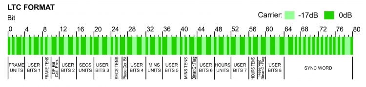 It’s about time!: How SMPTE works – et cetera...