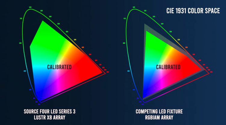 3 questions to guide your search for long-lasting LED fixtures