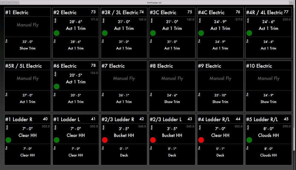 Eos on Broadway: Chocolate and Magic Sheets – et cetera...