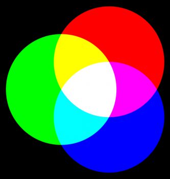 Relevé Spot - the world of additive color mixing