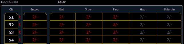 Out of Control: Cue transitions and LEDs – et cetera...